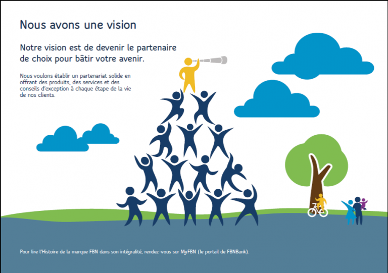 A Propos de Nous – FirstBank DRC SA